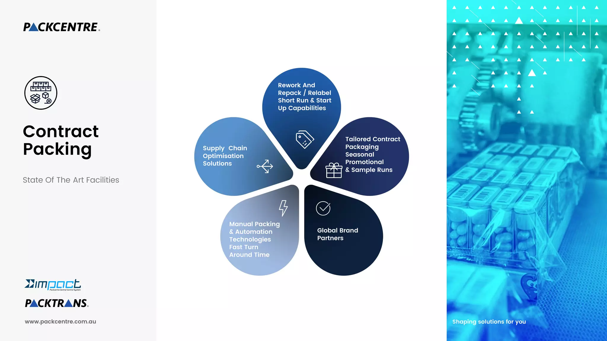 Packcentre capabilities | PDF