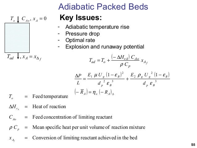 Packed bed reactors