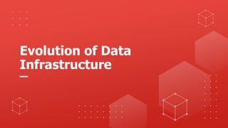 Adopting a Logical Data Architecture for Today's Data and Analytics ...