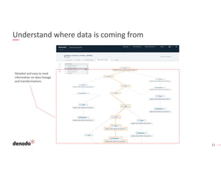 Denodo’s Data Catalog: Bridging the Gap between Data and Business | PPT