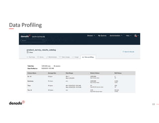 Denodo’s Data Catalog: Bridging the Gap between Data and Business | PPT