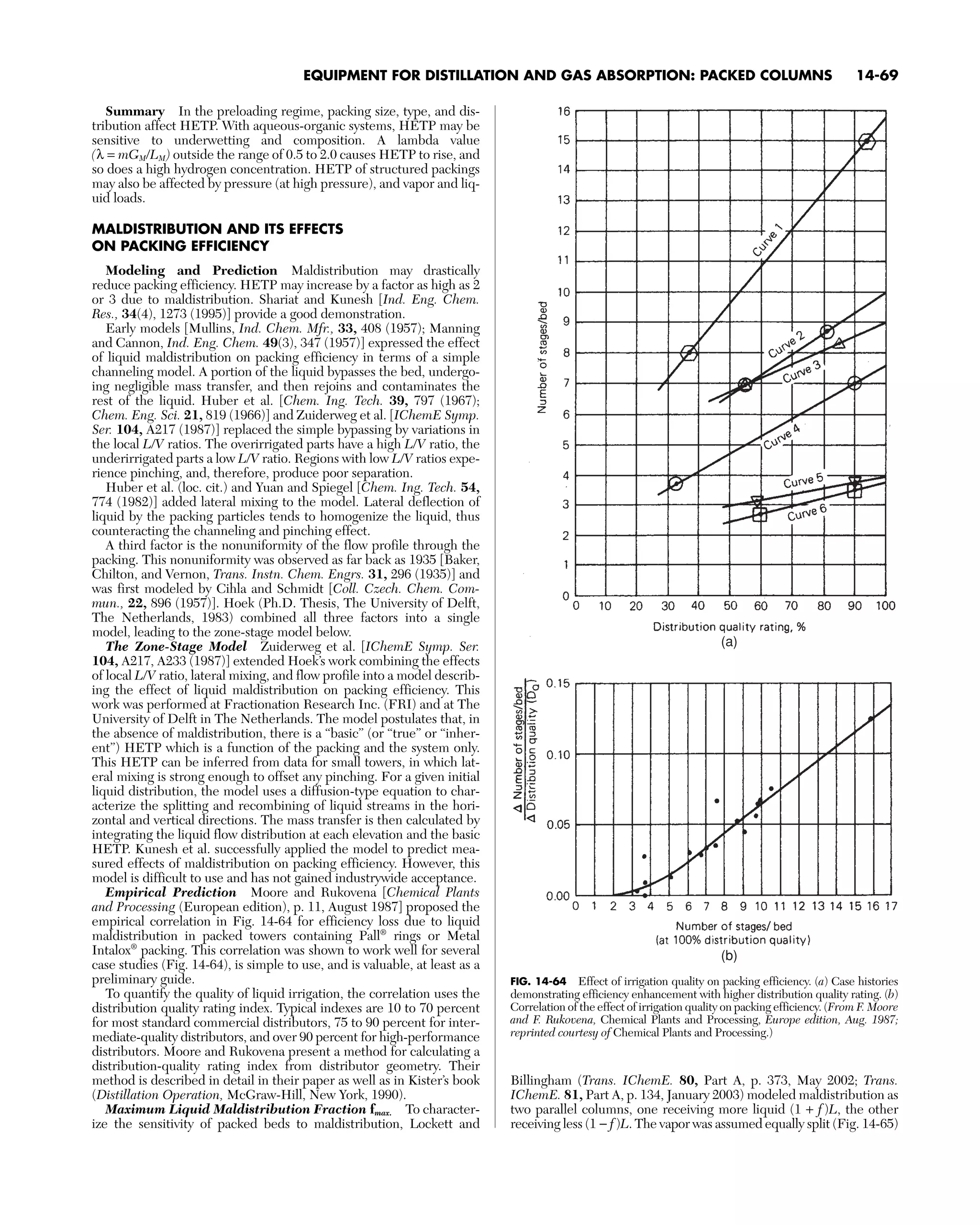 Packed bed flooding | PDF