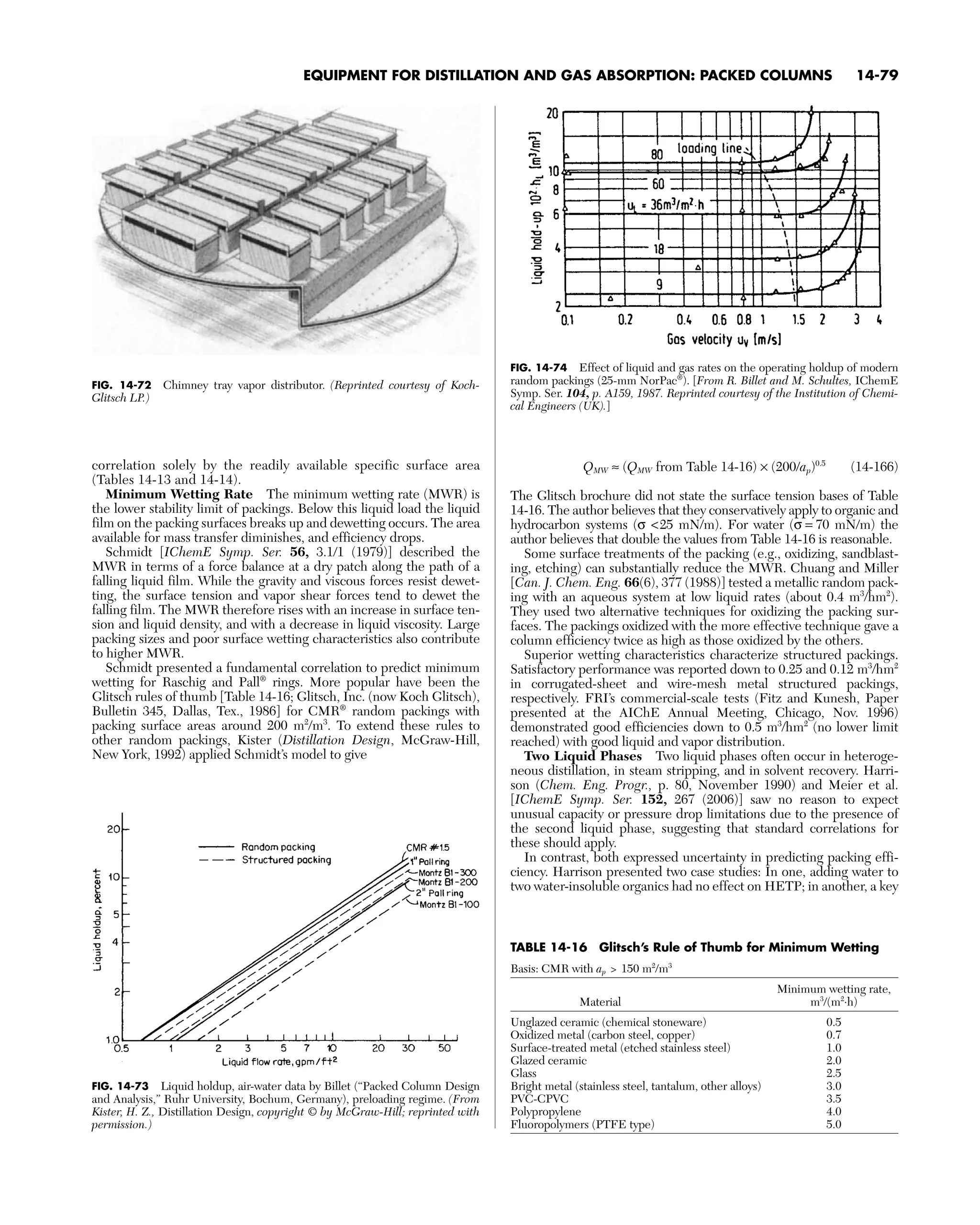 Packed bed flooding | PDF