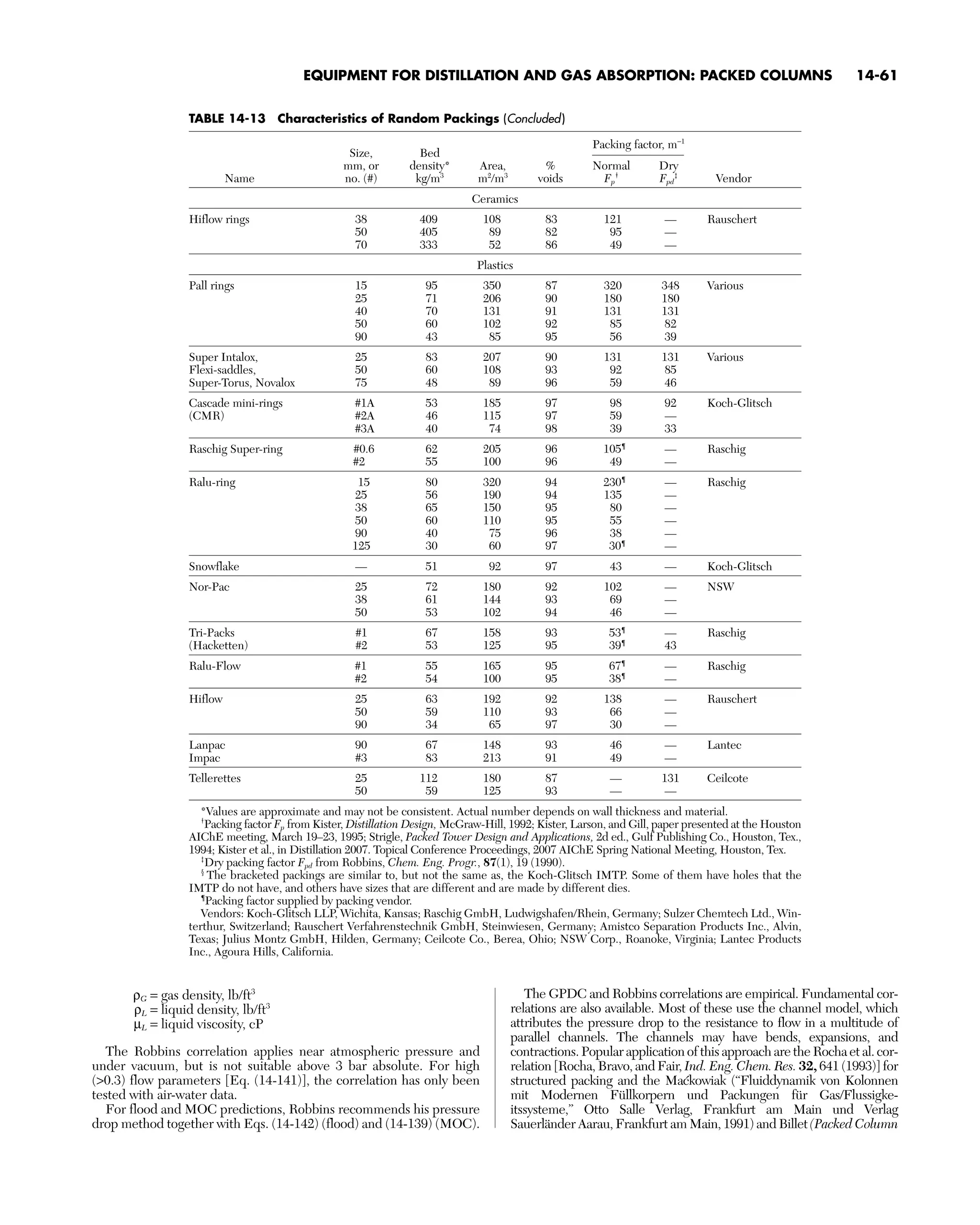 Packed bed flooding | PDF