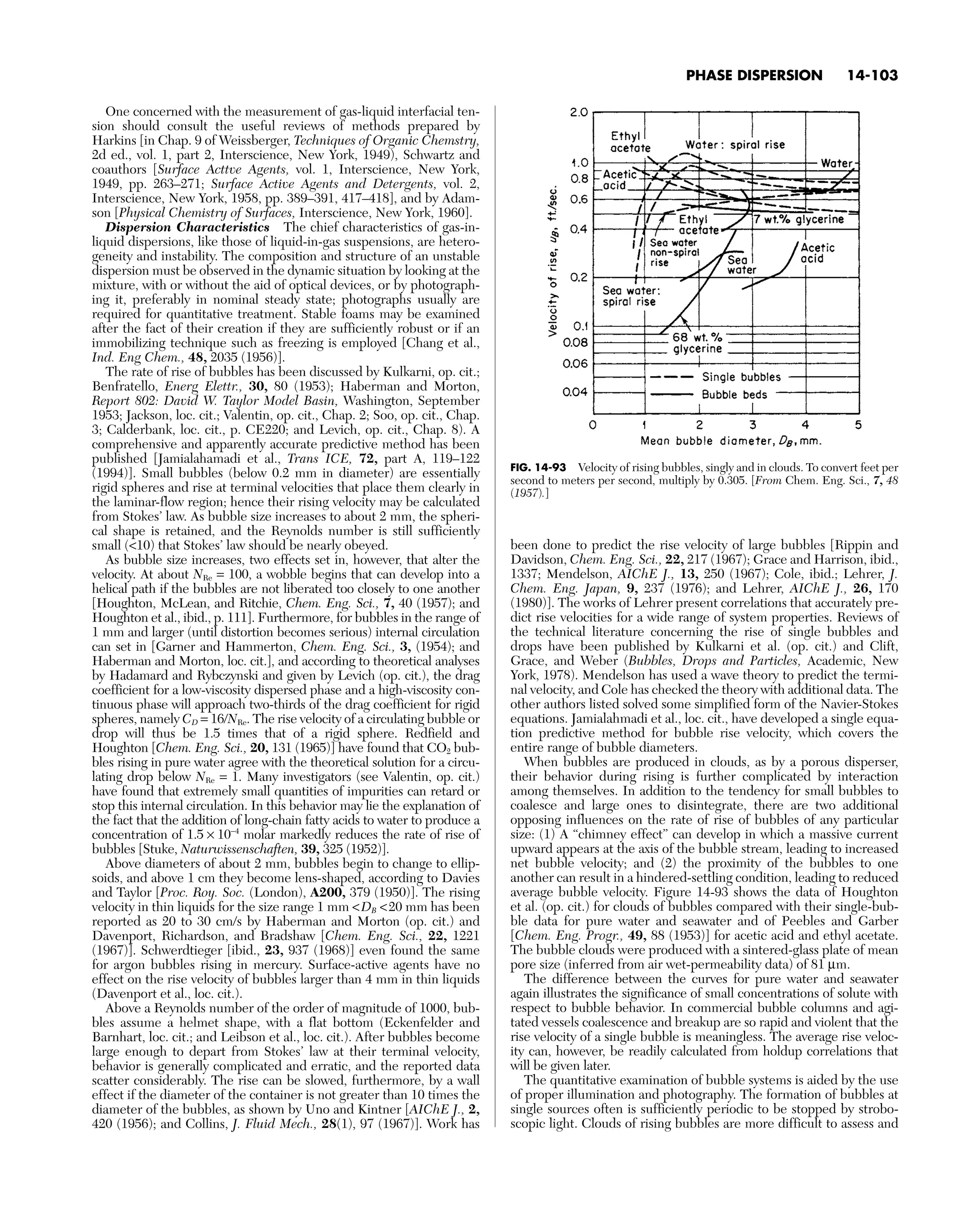 Packed bed flooding | PDF