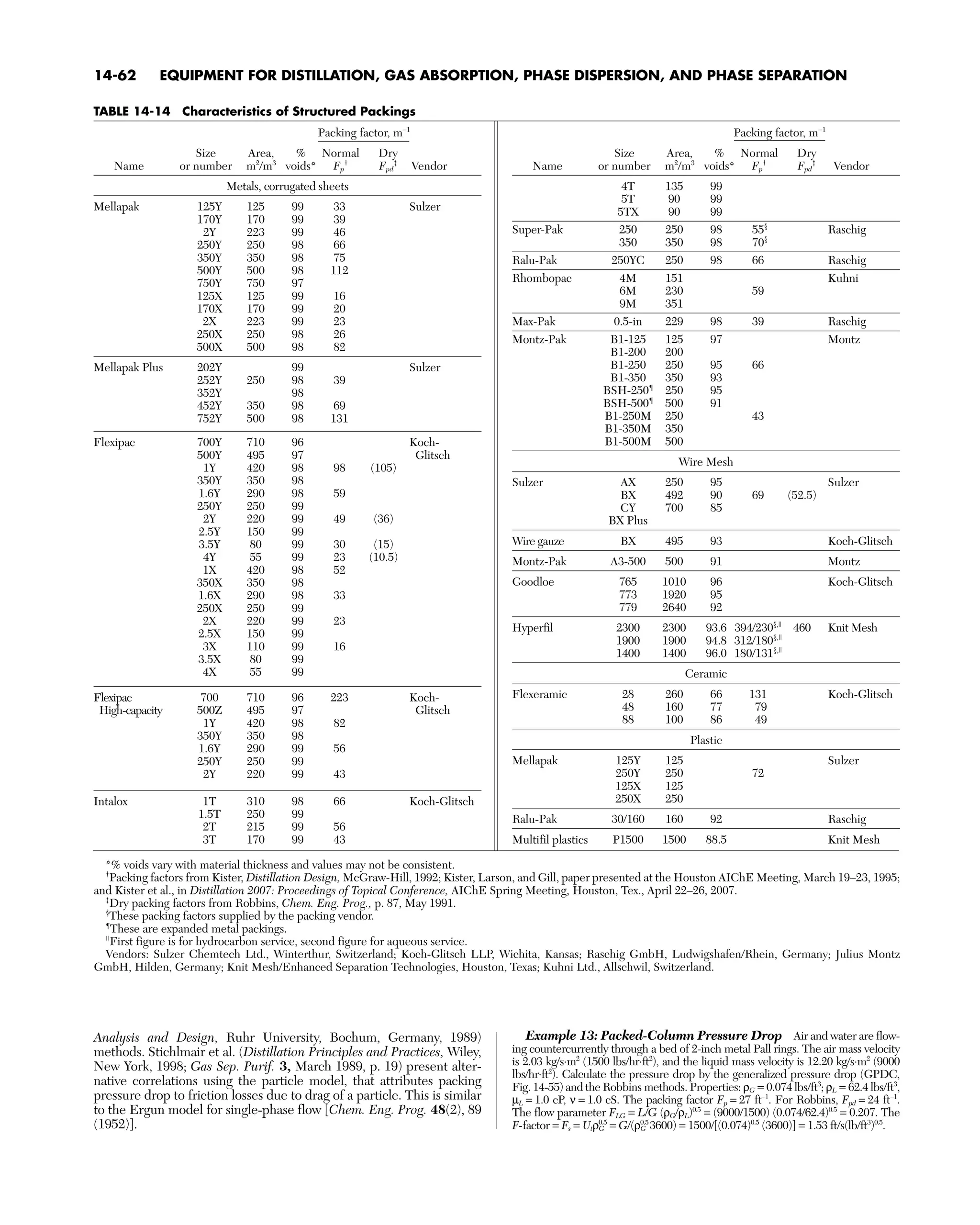 Packed bed flooding | PDF