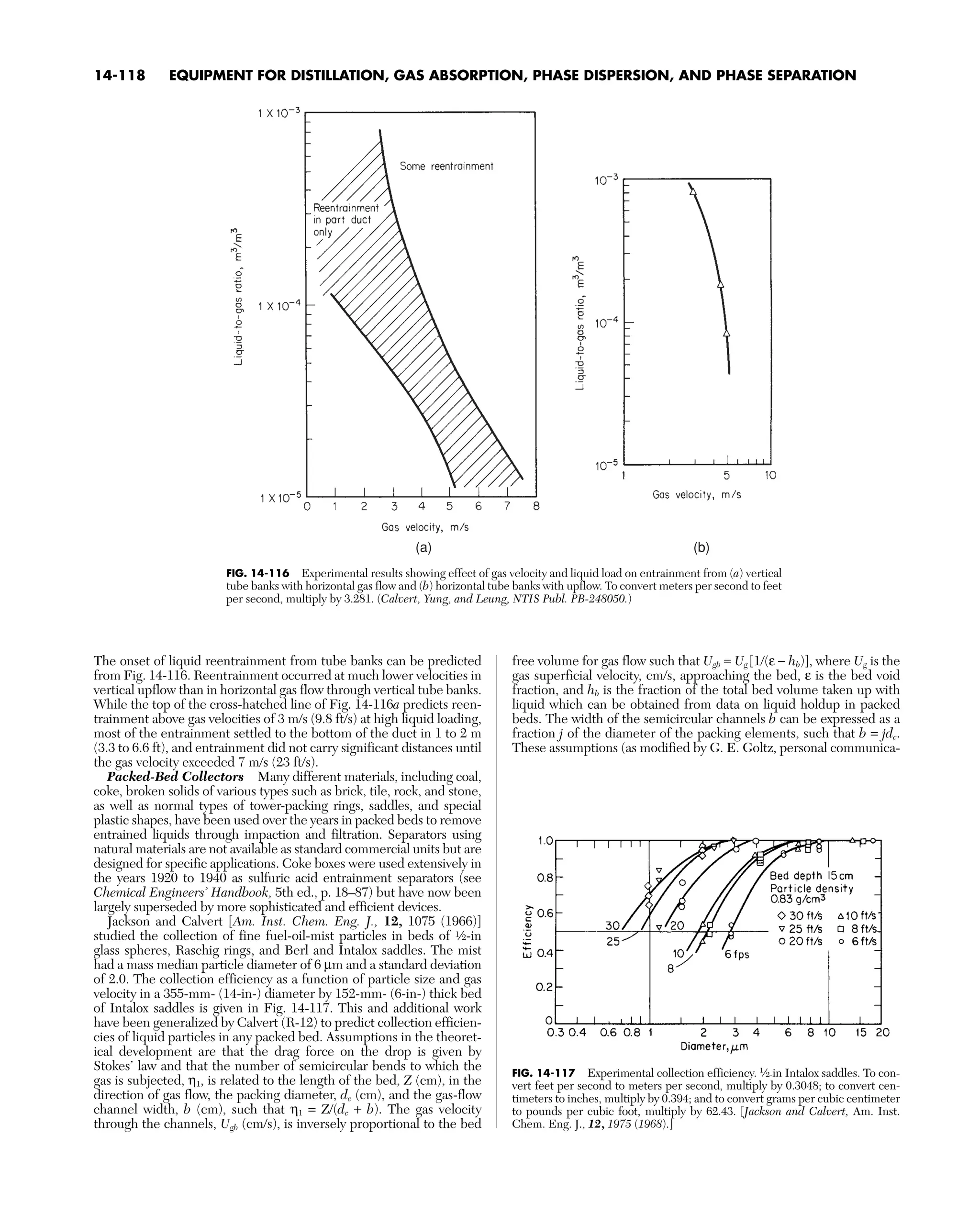Packed bed flooding | PDF