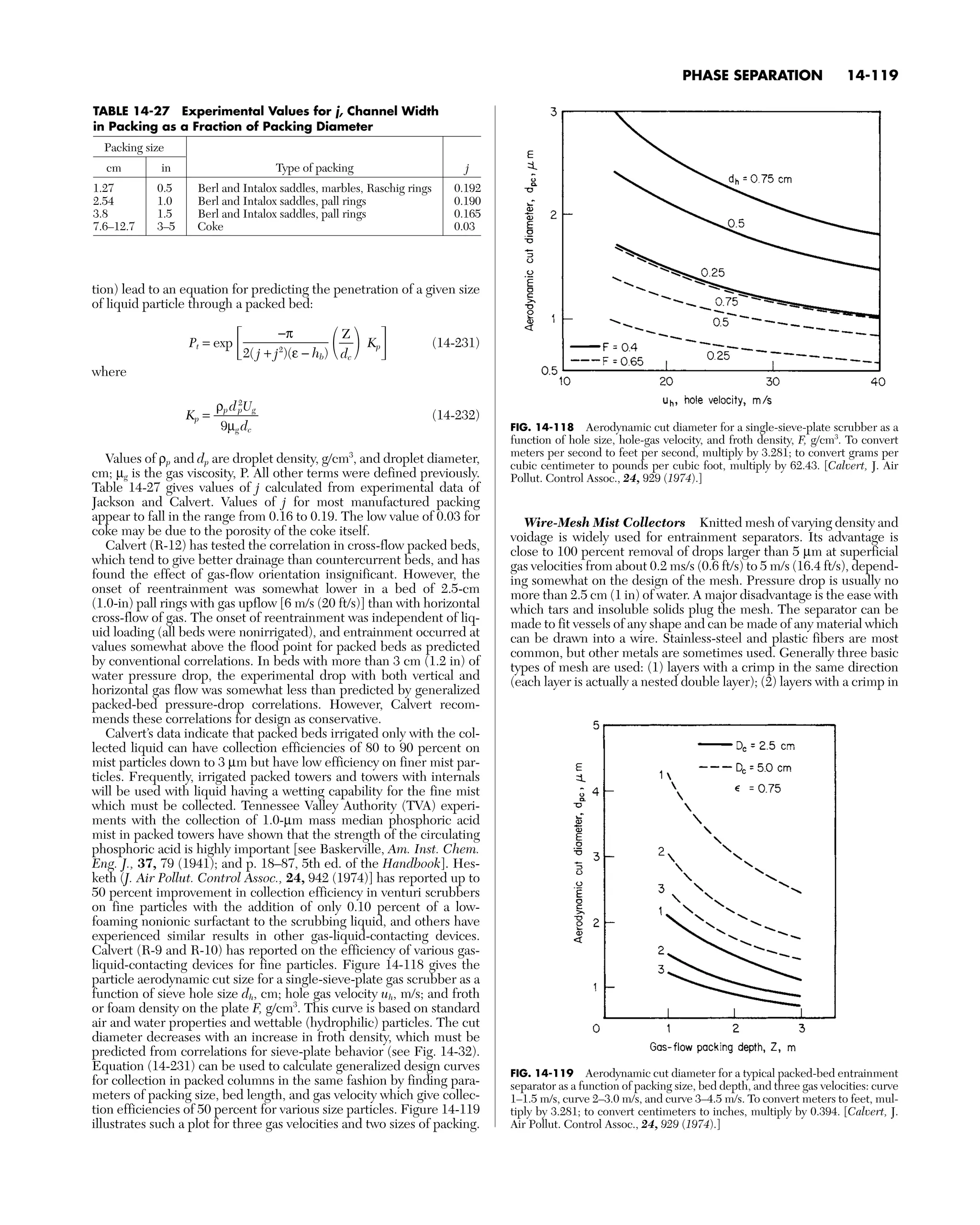 Packed bed flooding | PDF
