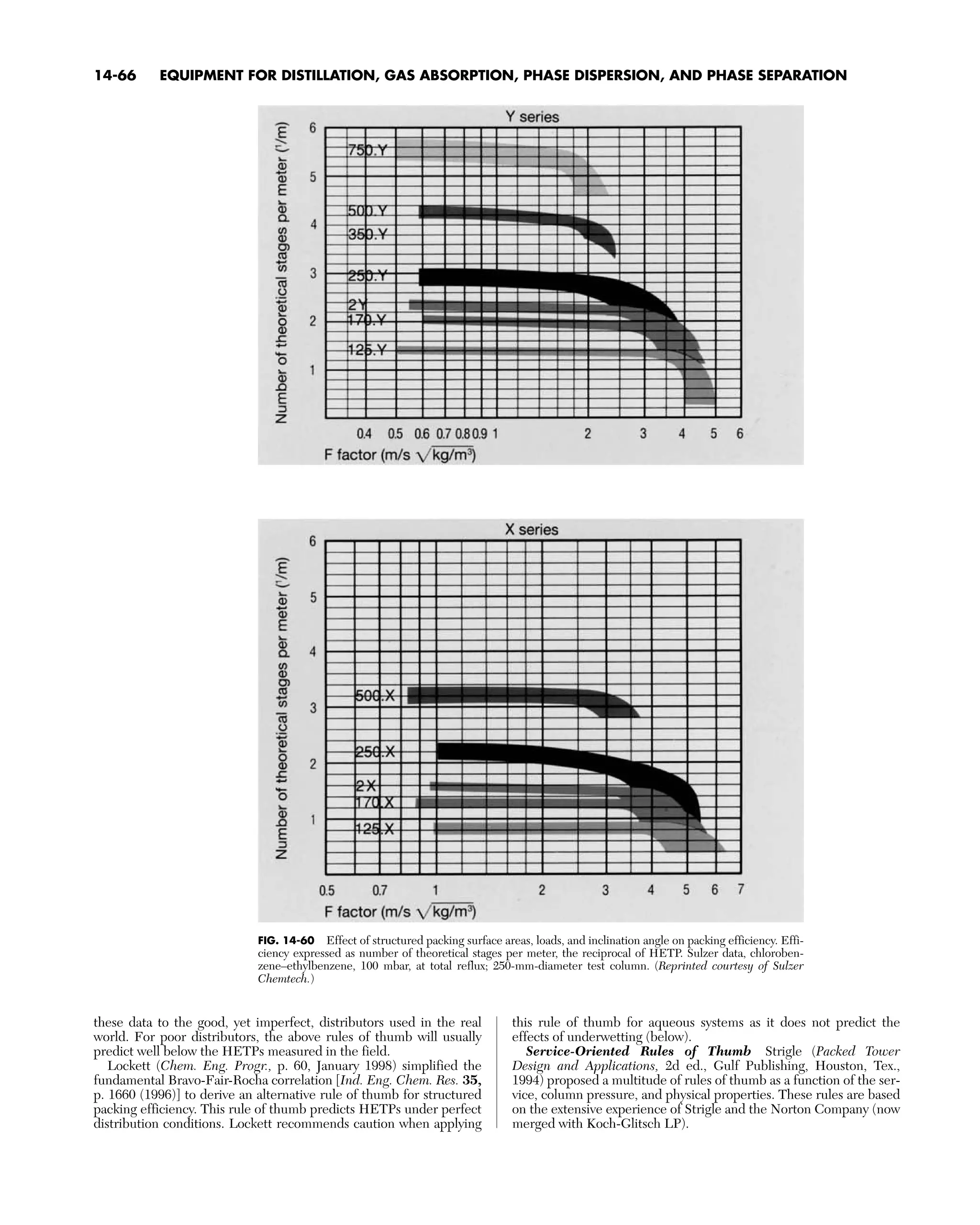 Packed bed flooding | PDF