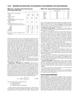 Packed bed flooding | PDF