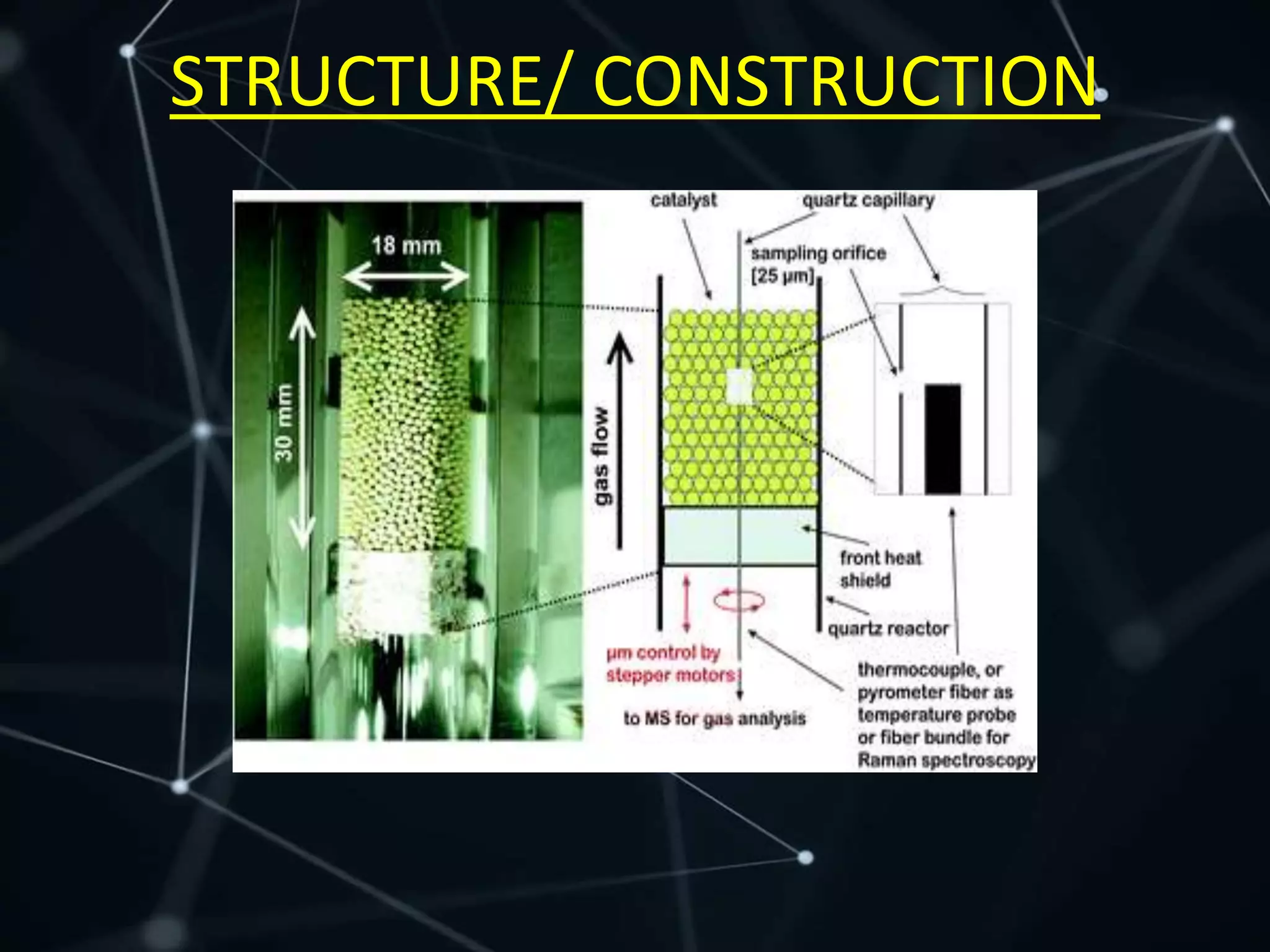 Packed bed reactor | PPTX