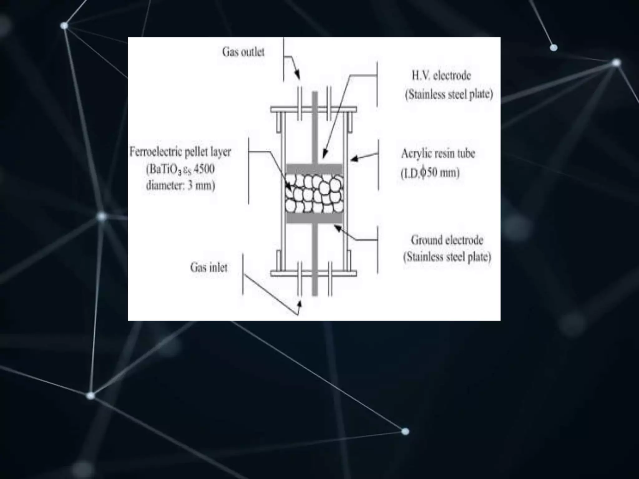 Packed bed reactor | PPTX