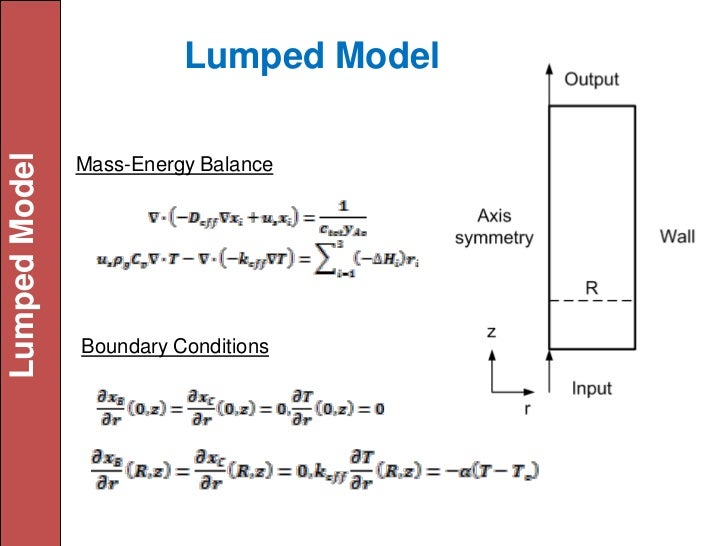 Packed Bed Reactor Lumped
