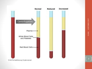 Packed Cell Volume (PCV) // WVS Academy, 55% OFF