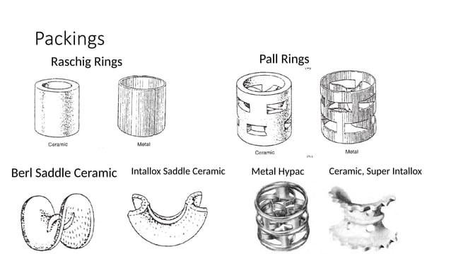 Packed Column 1 design basics lecture.pptx