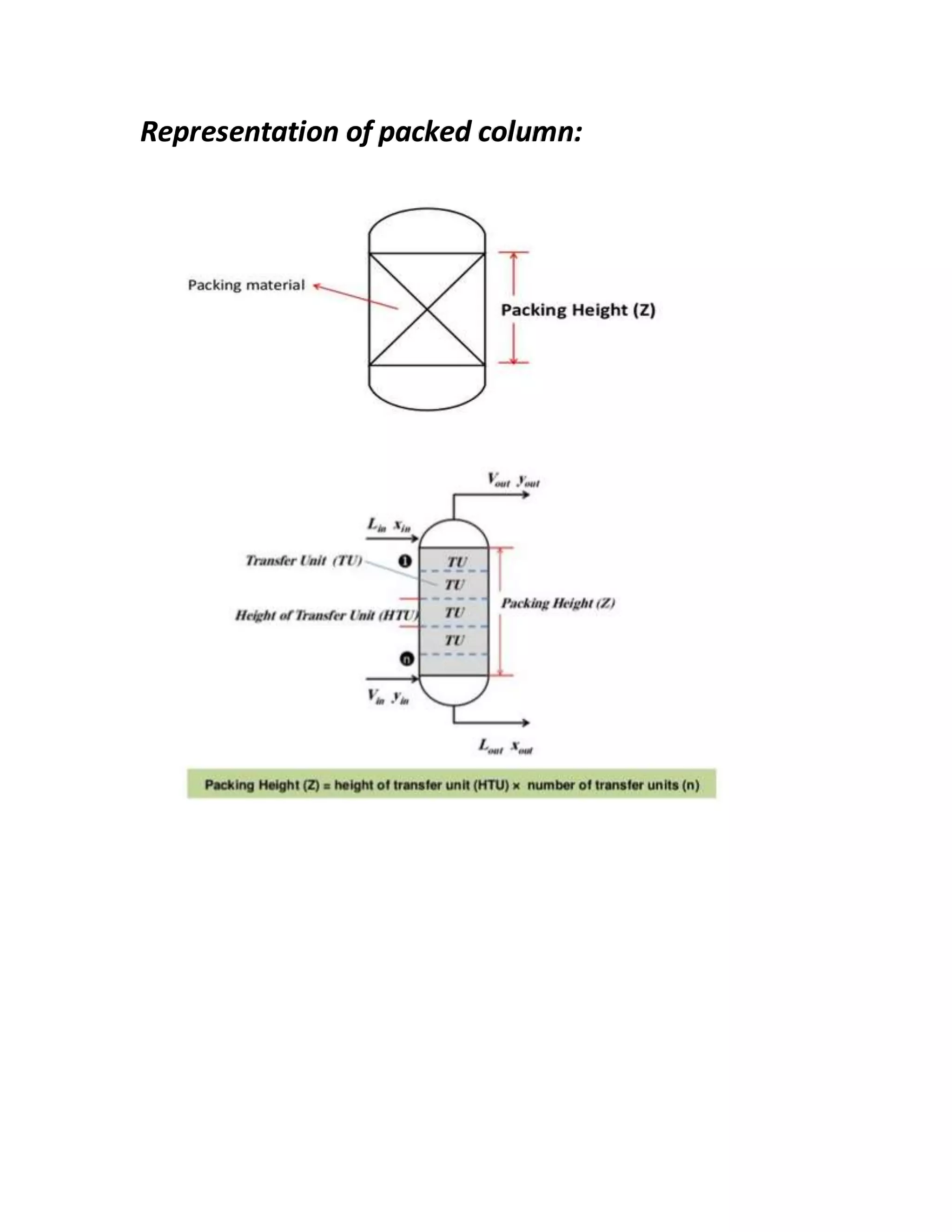 Packed columns | DOCX