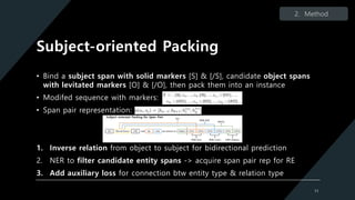 Packed Levitated Marker for Entity and Relation Extraction | PDF