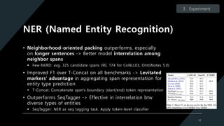 Packed Levitated Marker for Entity and Relation Extraction | PDF
