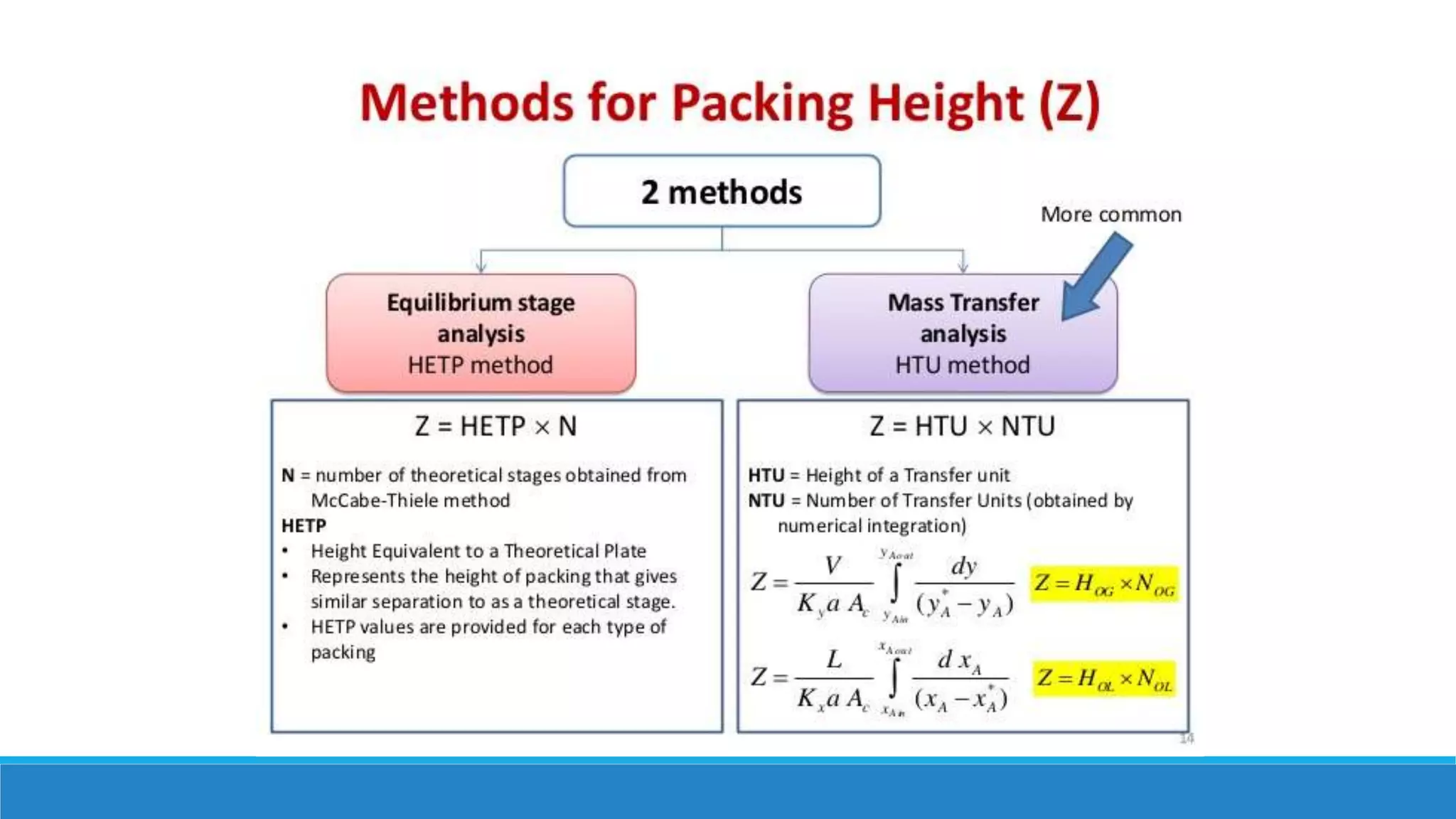 Packed towers | PPTX