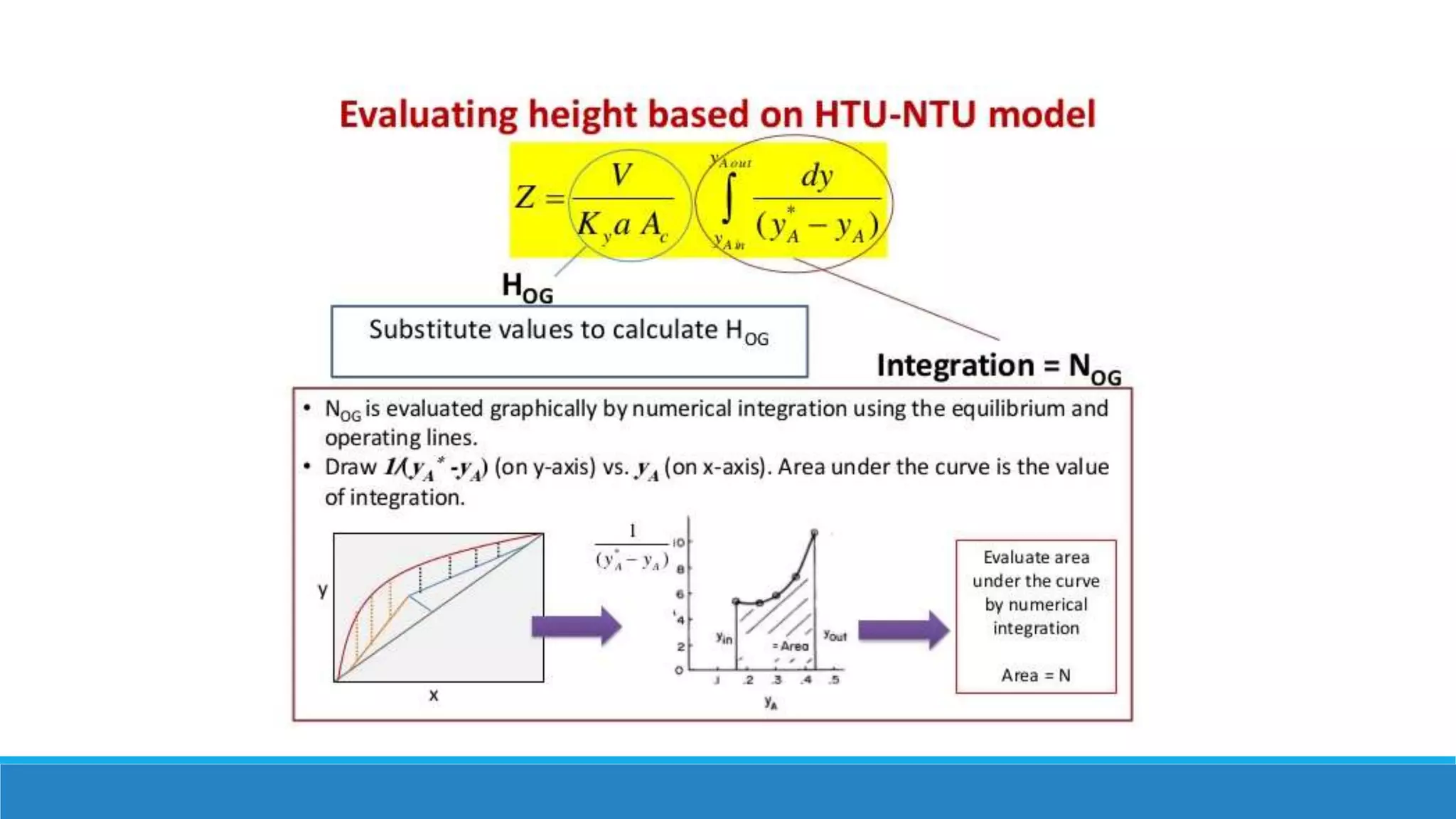 Packed towers | PPTX