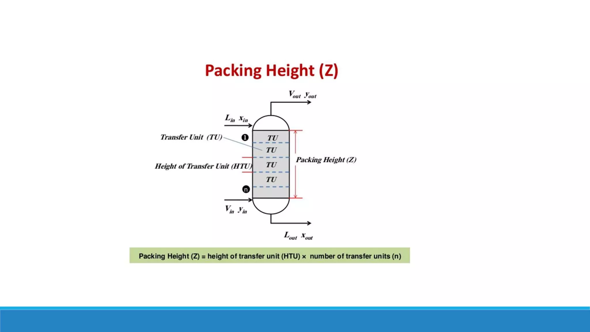 Packed towers | PPTX