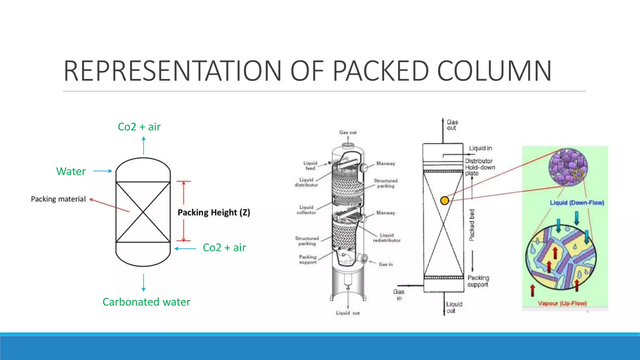 Packed towers | PPTX