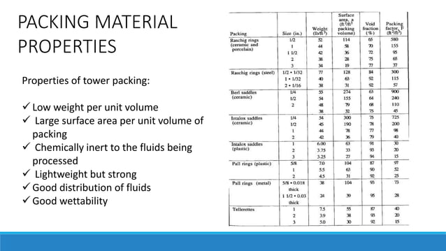 Packed towers | PPTX