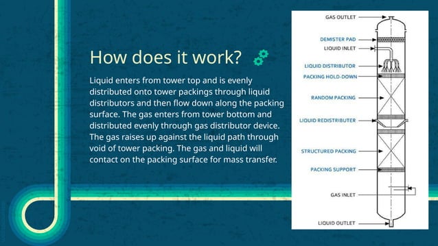 Packed Towers PPT Presentation ESHME.pptx