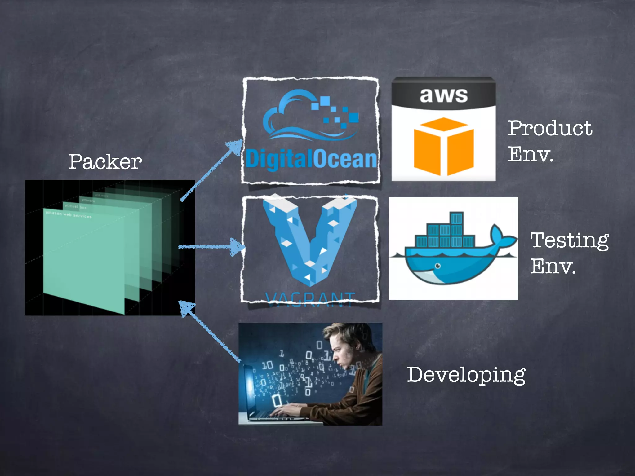 A Introduction of Packer | PDF
