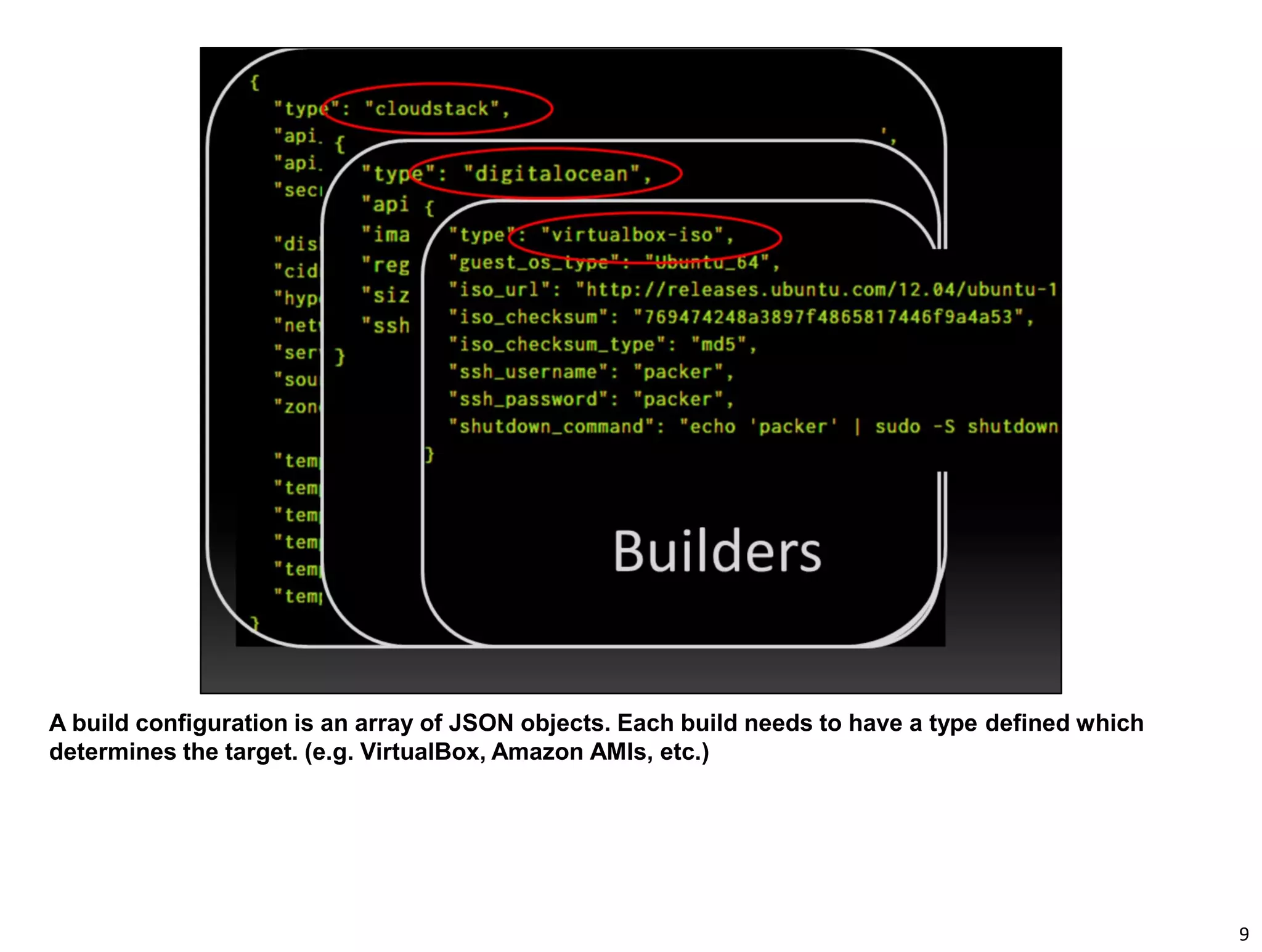 SEP DevOps Ignite Talk - Packer | PPT