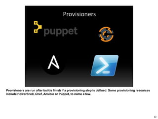 SEP DevOps Ignite Talk - Packer | PPT