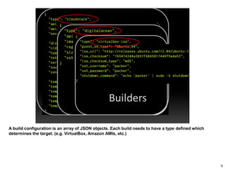 SEP DevOps Ignite Talk - Packer | PPT