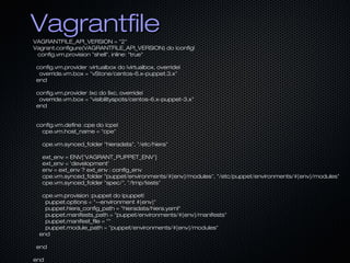 Automated reproducible images on openstack using vagrant and packer | PPT
