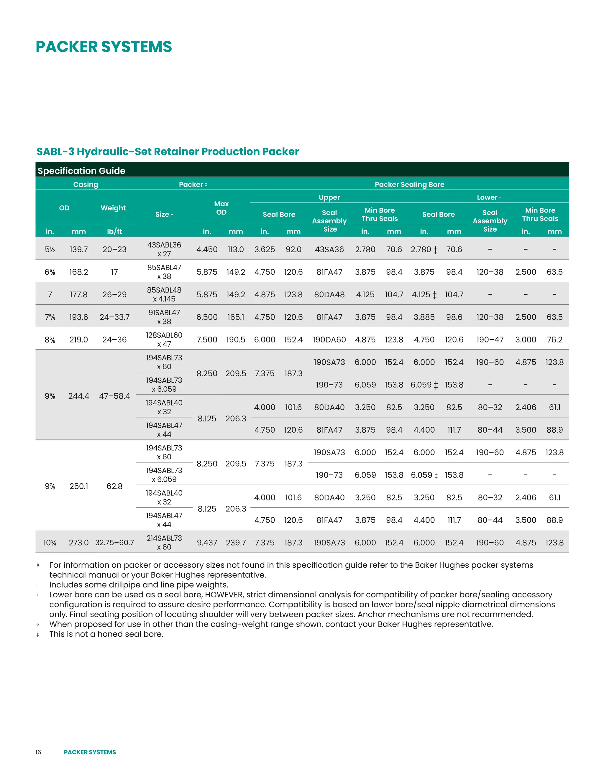 Packer-systems-cat Baker para completacion | PDF