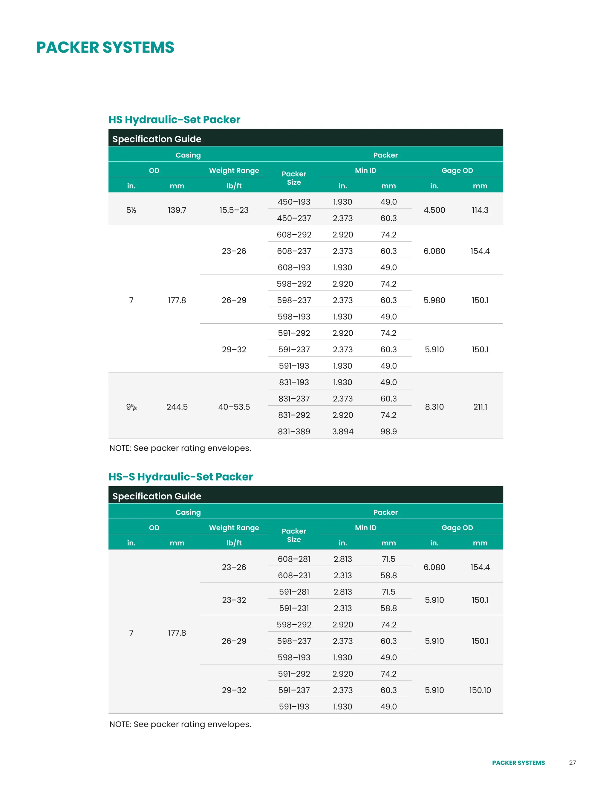 Packer-systems-cat Baker para completacion | PDF