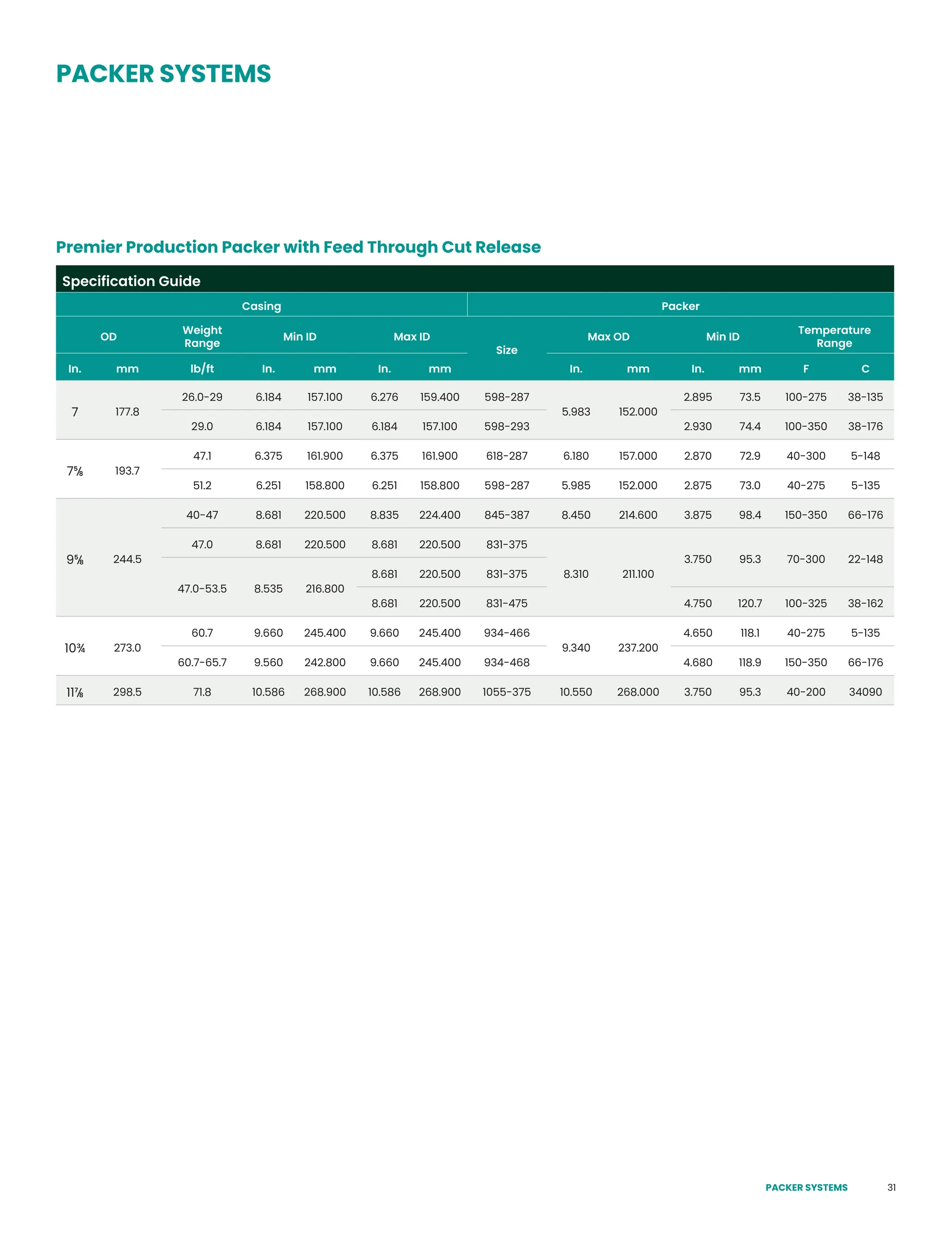 Packer-systems-cat Baker para completacion | PDF