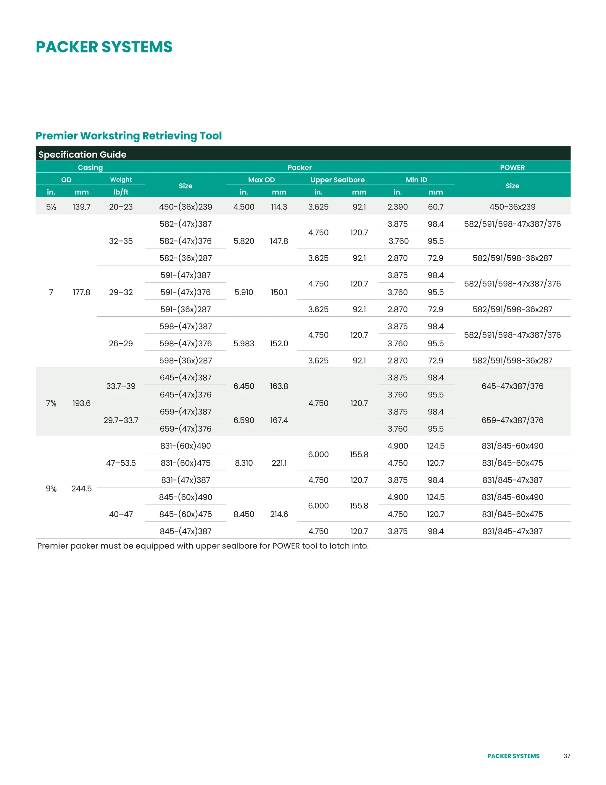 Packer-systems-cat Baker para completacion | PDF