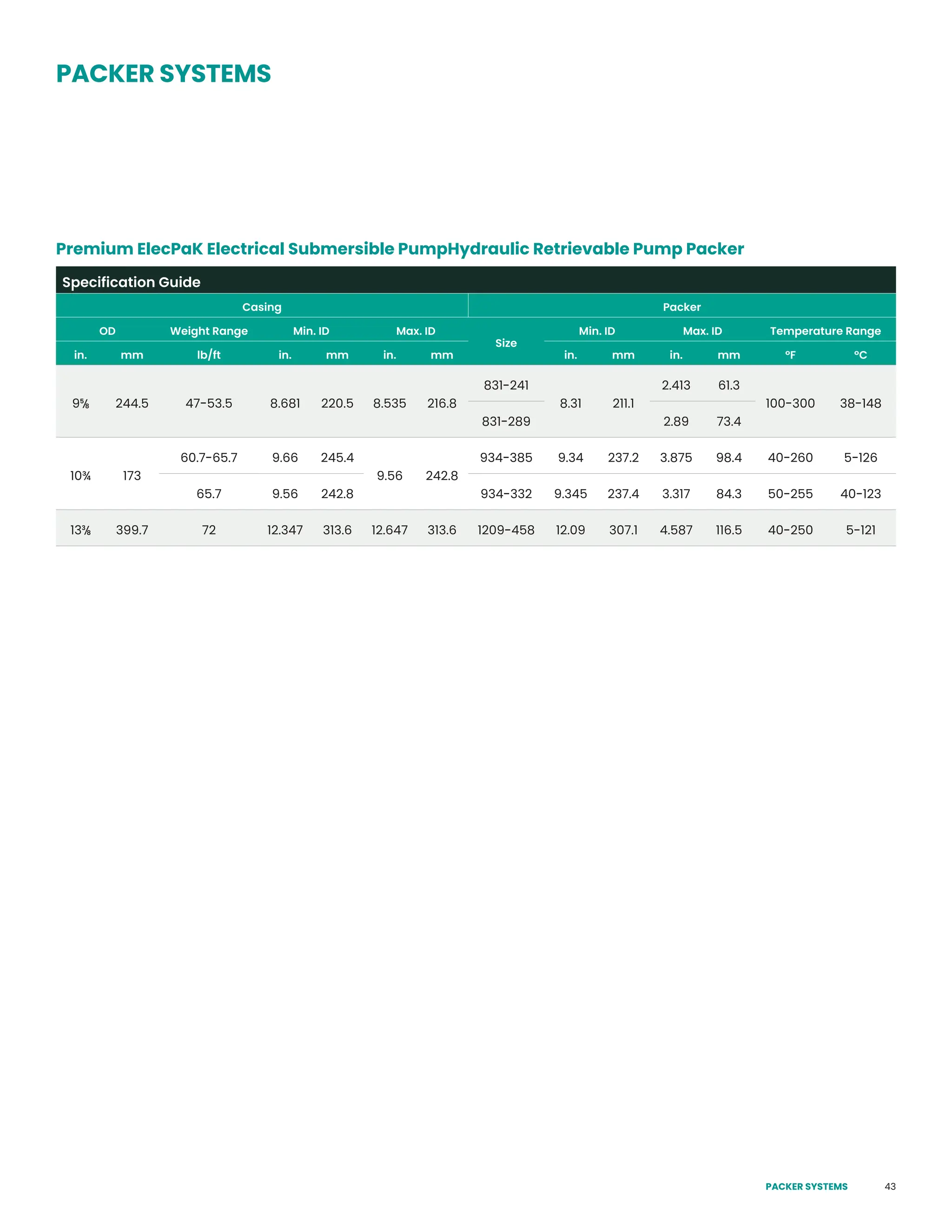 Packer-systems-cat Baker para completacion | PDF