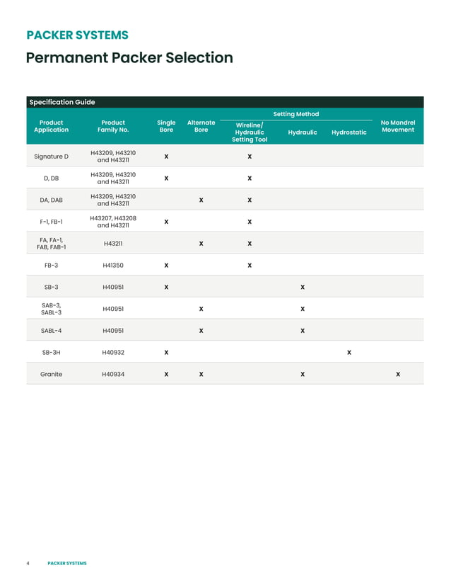 Packer-systems-cat Baker para completacion | PDF