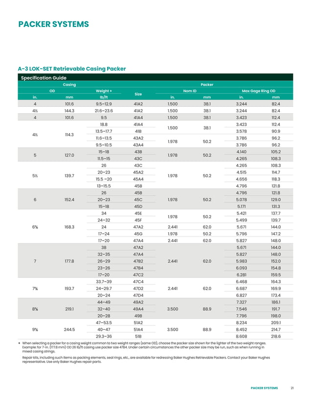 Packer-systems-cat Baker para completacion | PDF