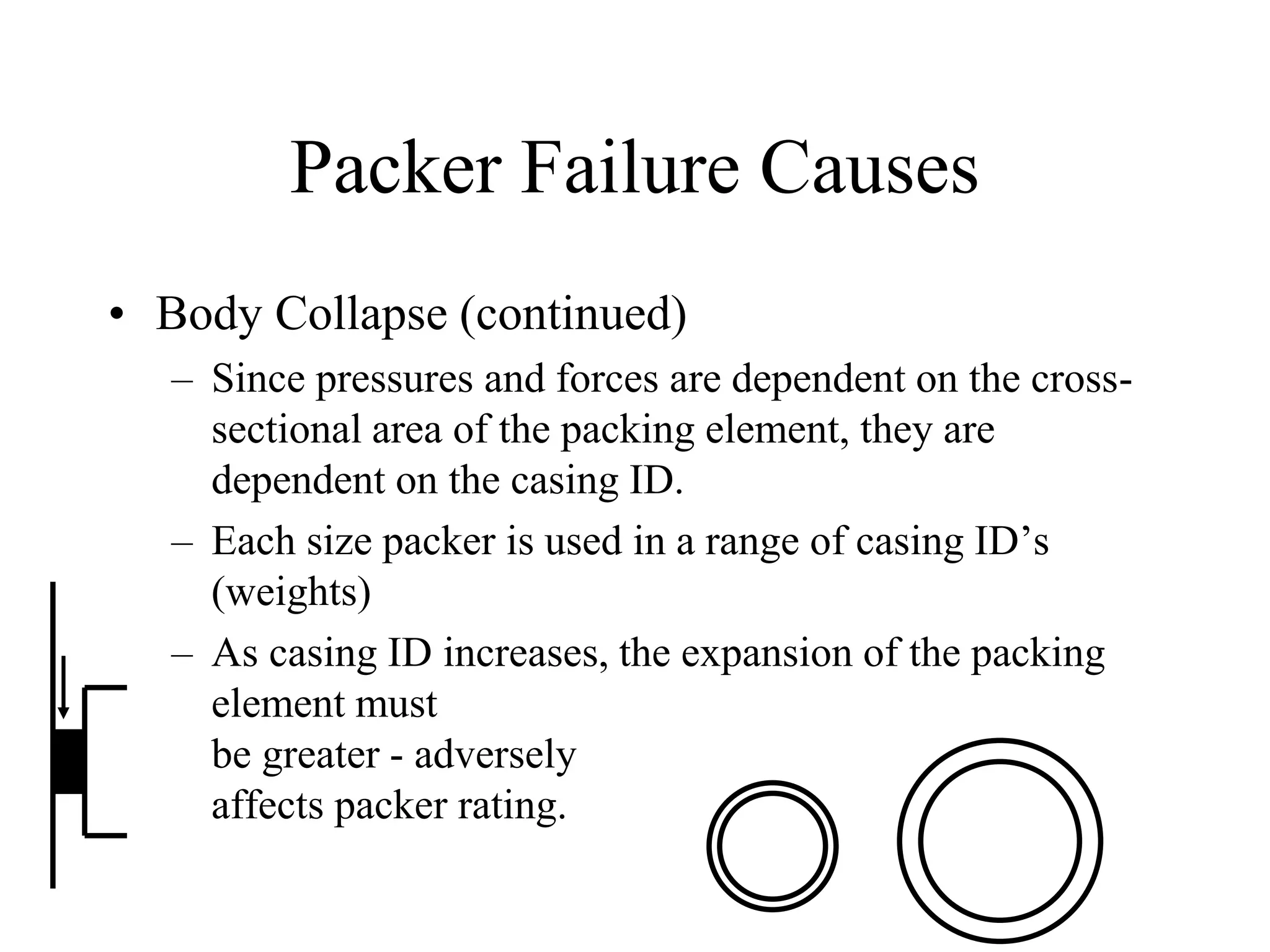 Packer failure | PDF