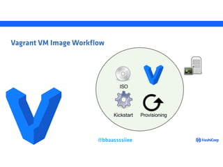 Azure VM base images with Packer, Ansble and Vagrant | PDF