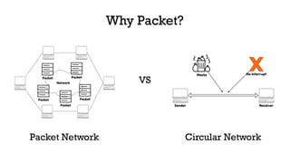 Packet에 대해서 알아보자.pdf