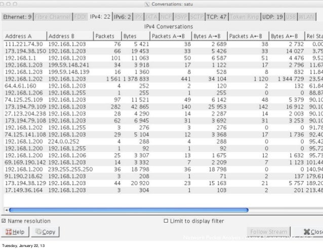 Network Packet Analysis