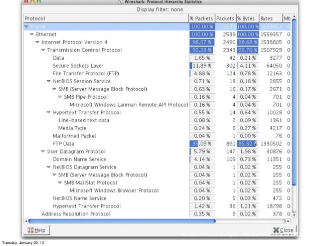 Network Packet Analysis