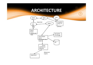 Packet hiding methods for preventing selective jamming attacks | PDF