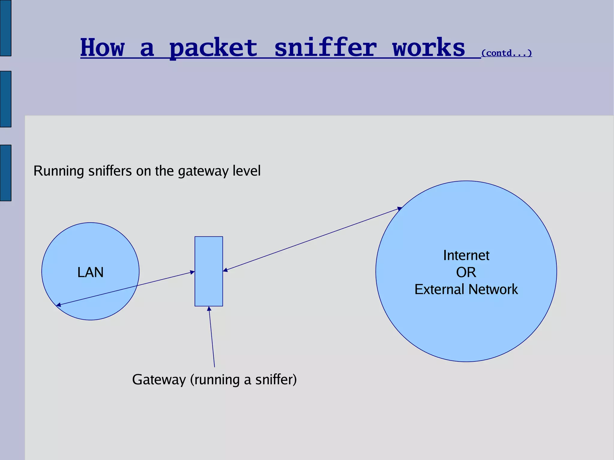 Packet Sniffing | PPT