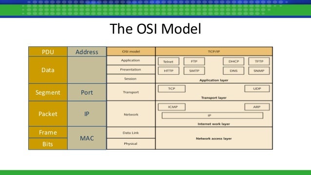 Packet Analysis - Course Technology Computing Conference