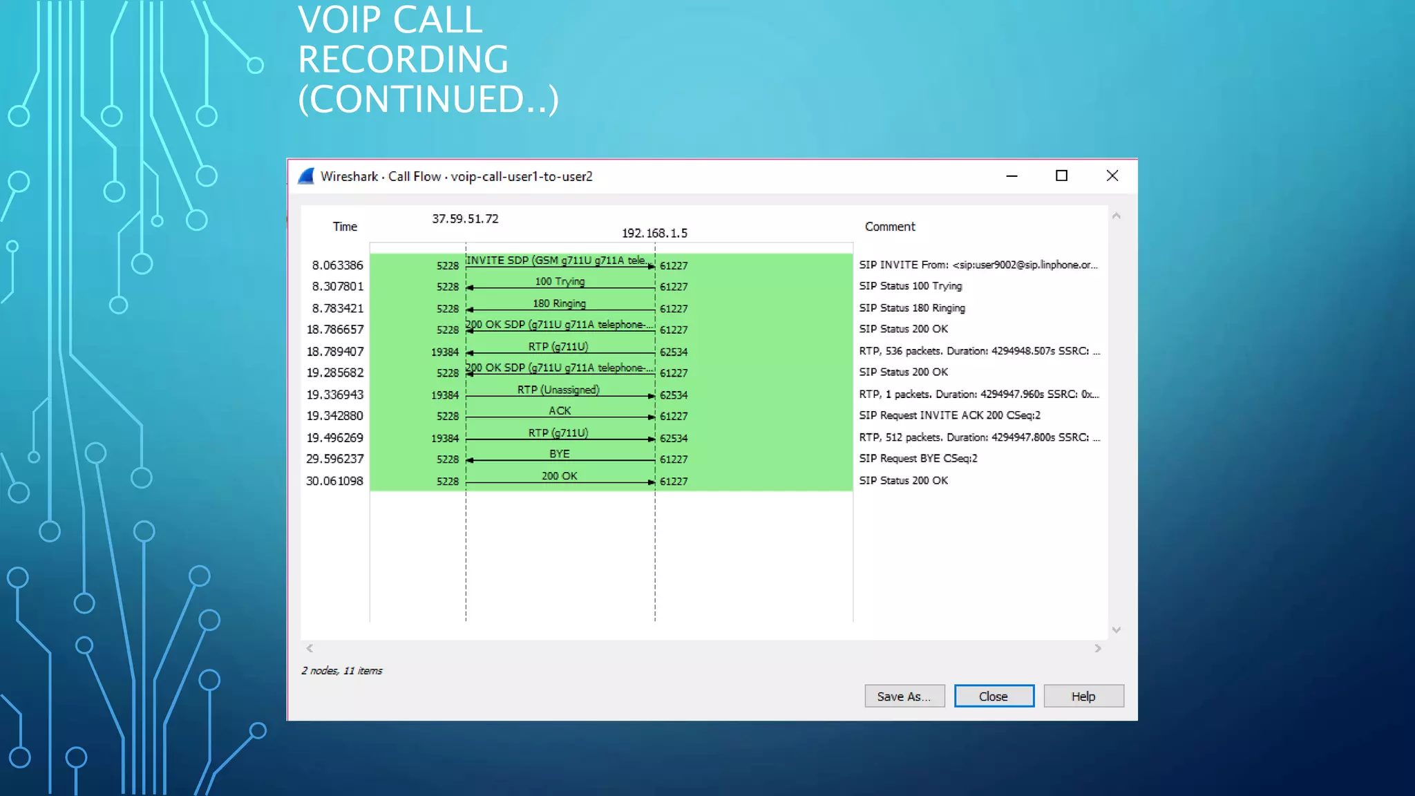 Packet Analysis Using Wireshark Pptx Computer Networking Computing