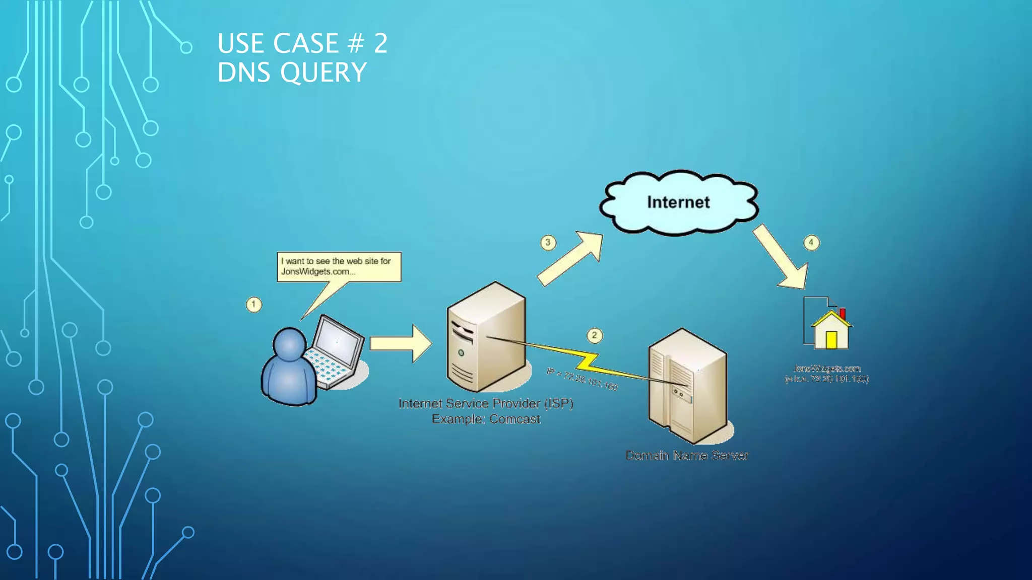 Packet Analysis Using Wireshark Pptx Computer Networking Computing
